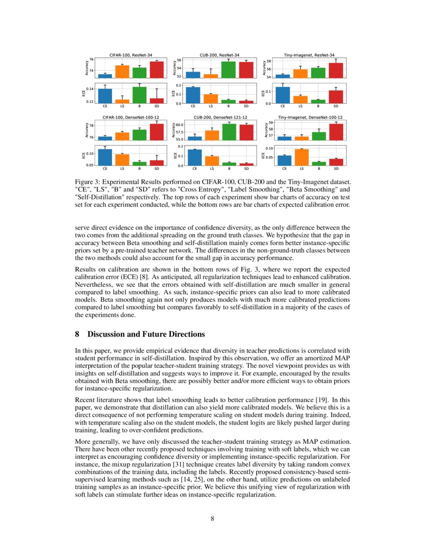 Self-Distillation as Instance-Specific Label Smoothing | DeepAI Self-Distillation as Instance-Specific Label Smoothing | DeepAI