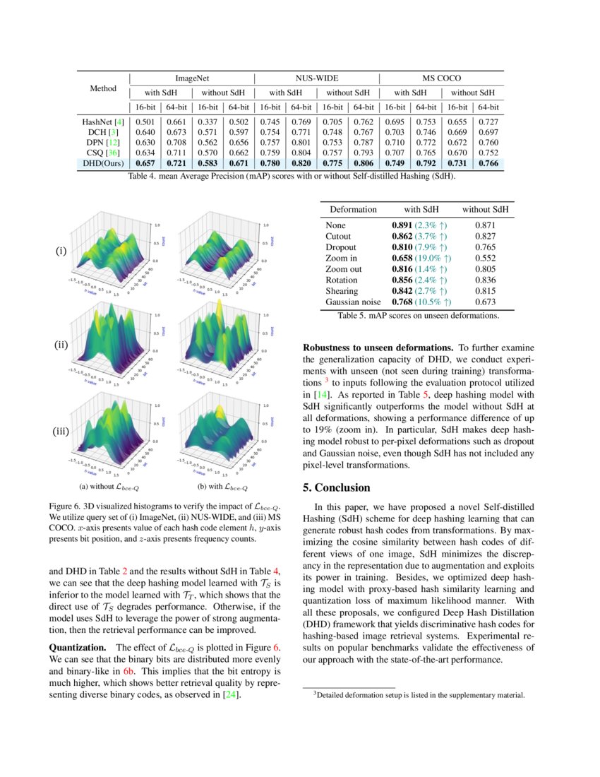 Self-Distilled Hashing for Deep Image Retrieval | DeepAI