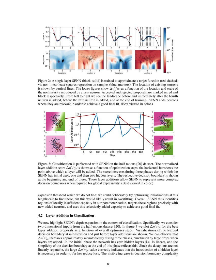 Self Expanding Neural Networks | DeepAI Self Expanding Neural Networks | DeepAI