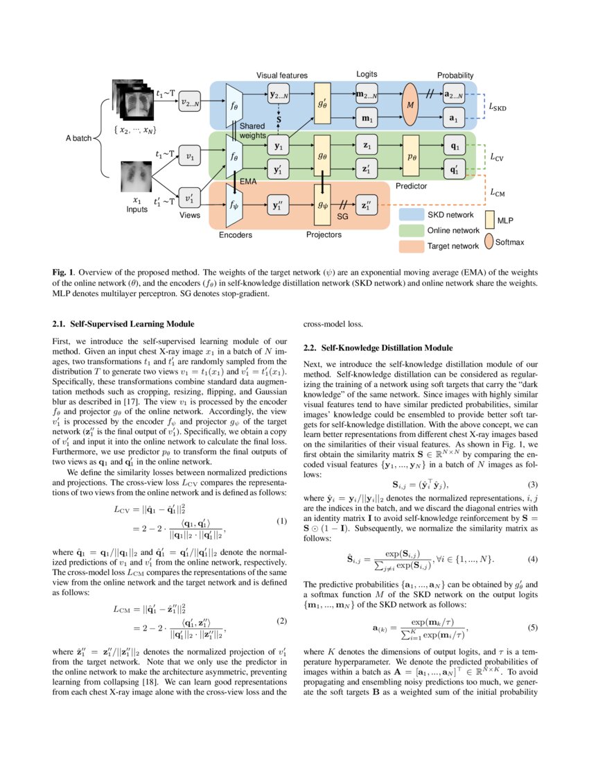 Self-Knowledge Distillation based Self-Supervised Learning for Covid-19 ...