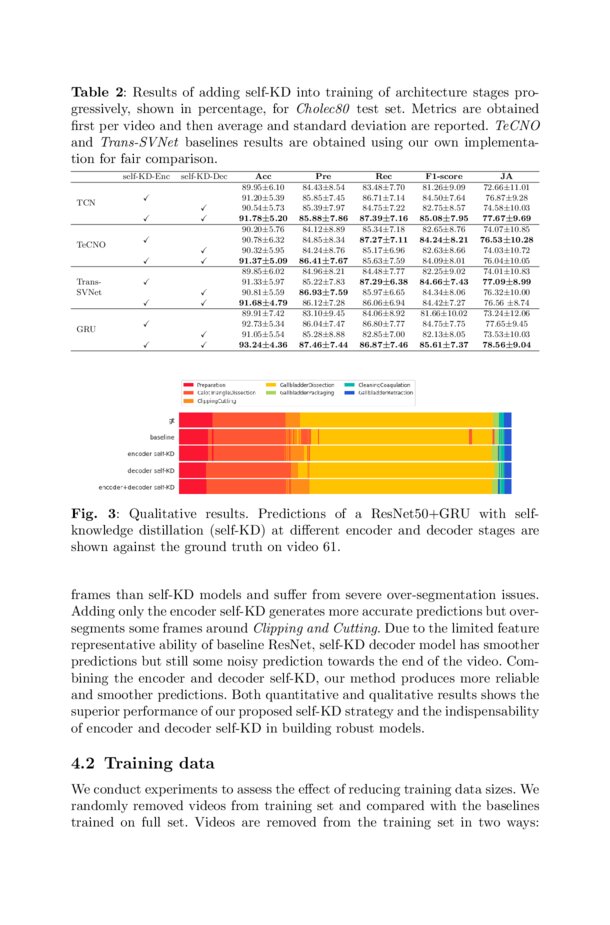 Self Knowledge Distillation For Surgical Phase Recognition Deepai