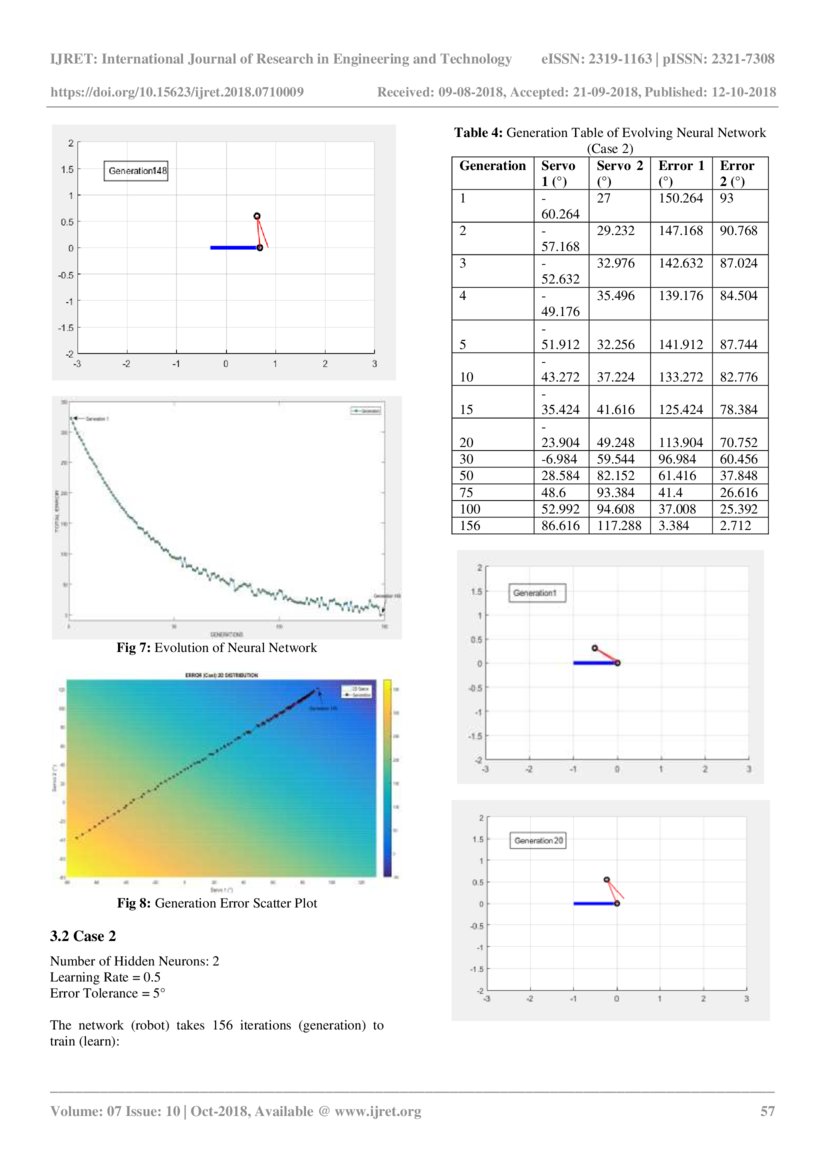 Self Learning Robot Using Real Time Neural Networks Deepai