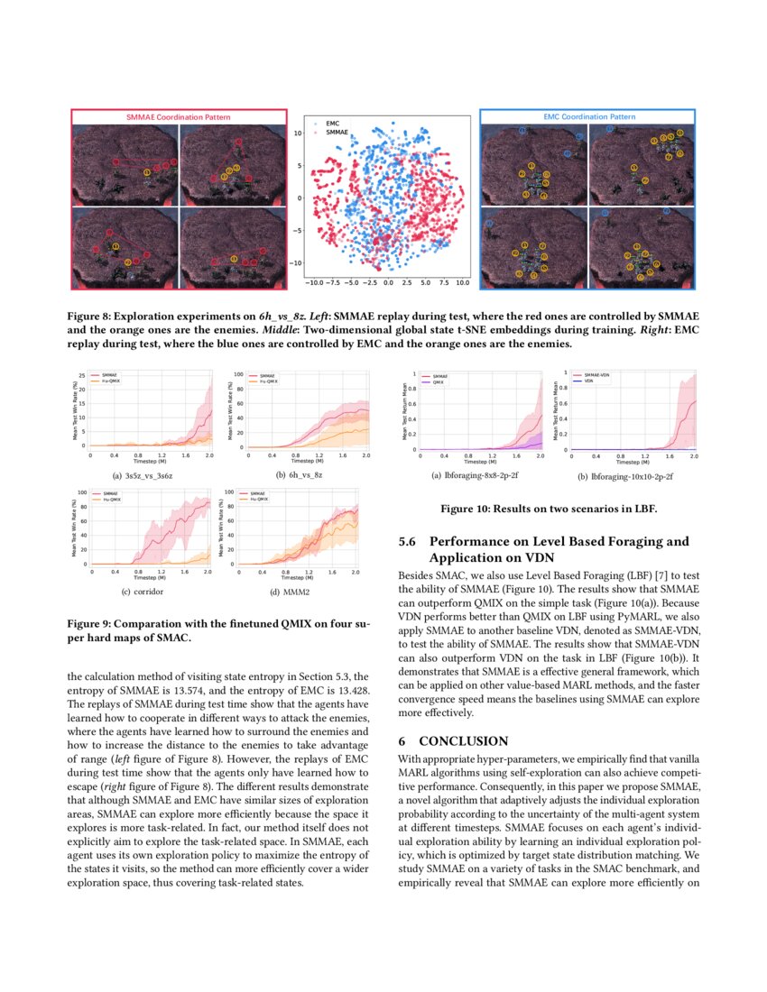 Self-Motivated Multi-Agent Exploration | DeepAI