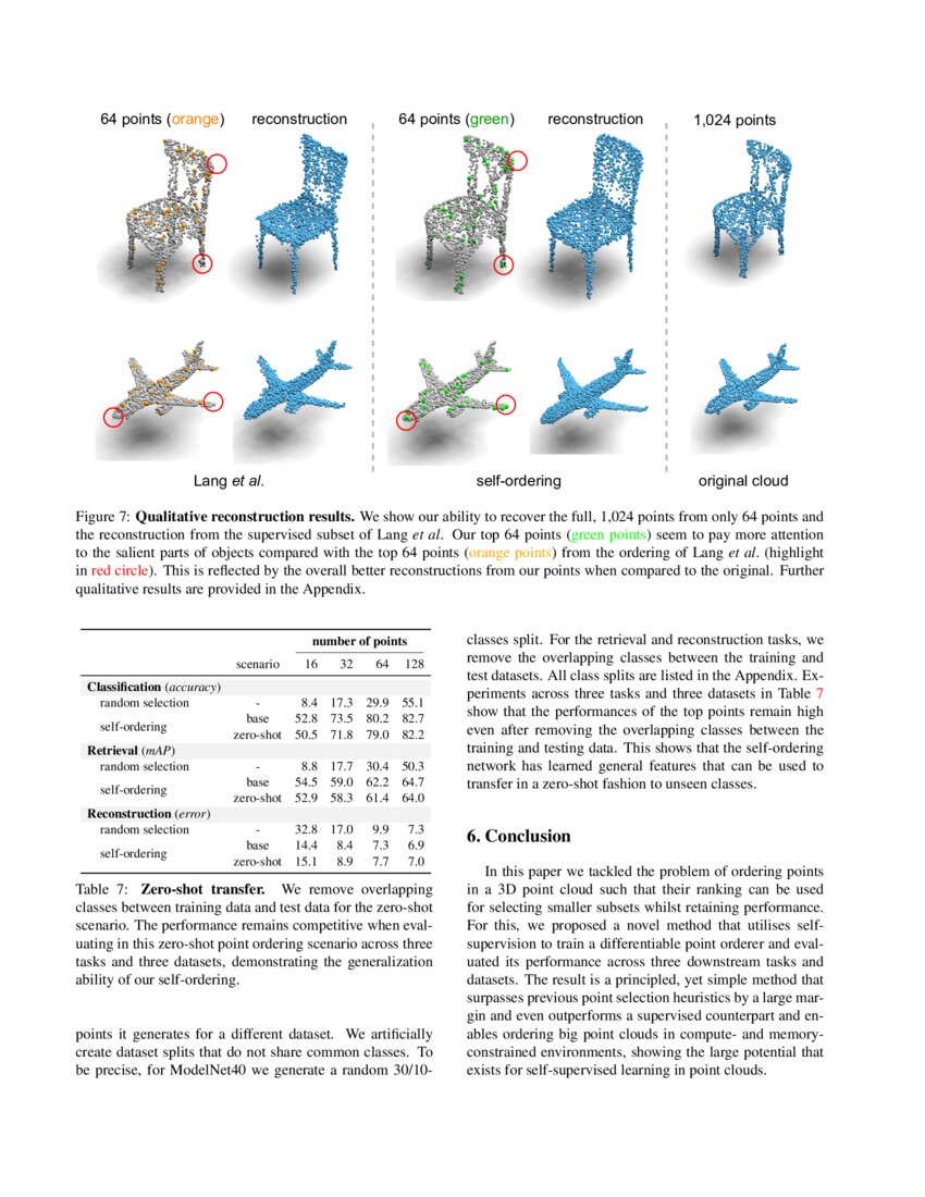 Self-Ordering Point Clouds | DeepAI