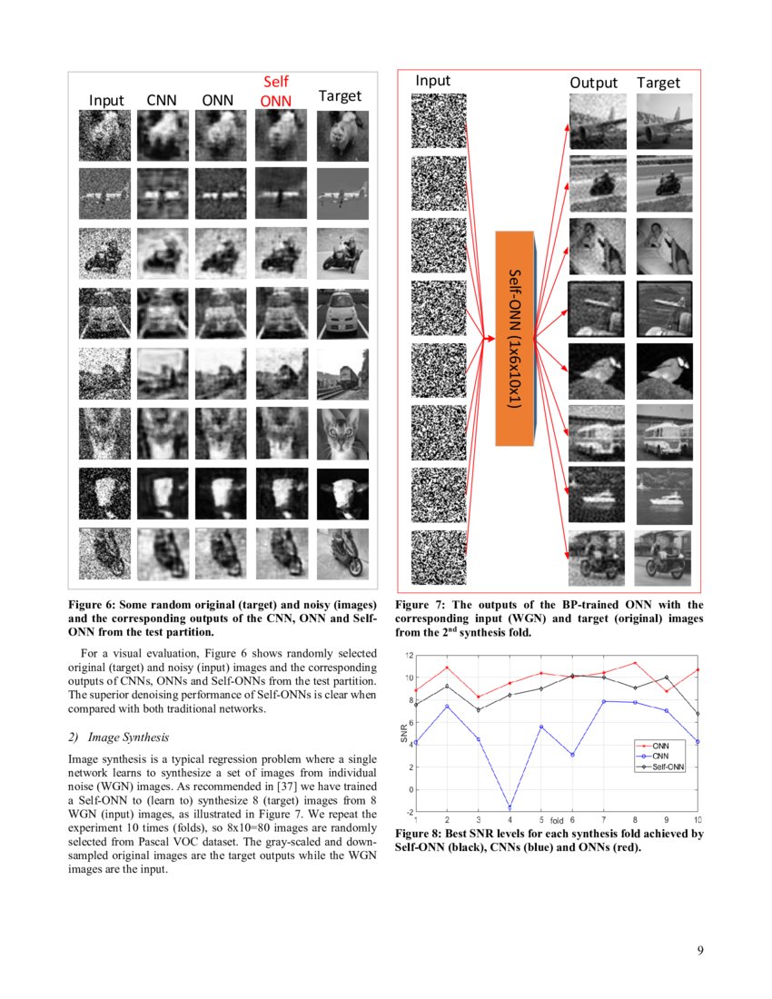 Self-Organized Operational Neural Networks with Generative Neurons | DeepAI