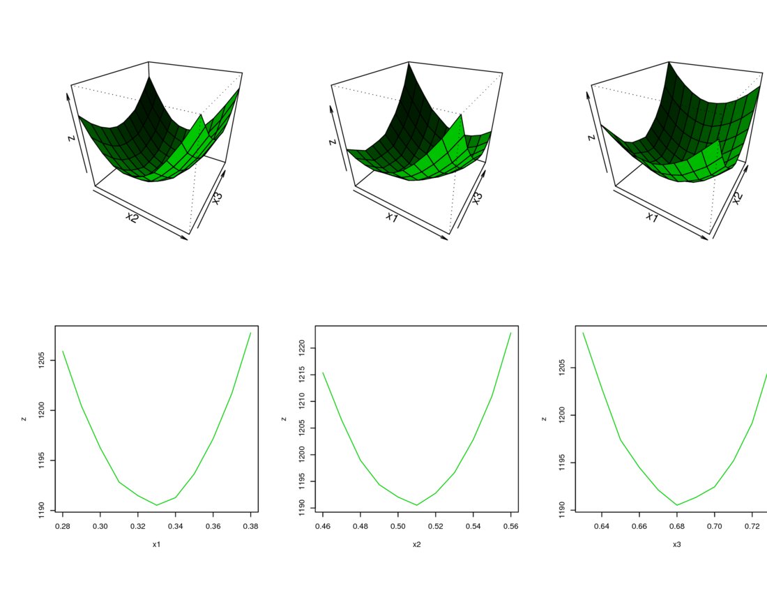 Self Organizing Map Algorithm And Distortion Measure Deepai