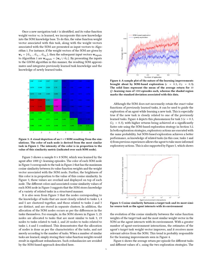 Self-Organizing Maps as a Storage and Transfer Mechanism in ...