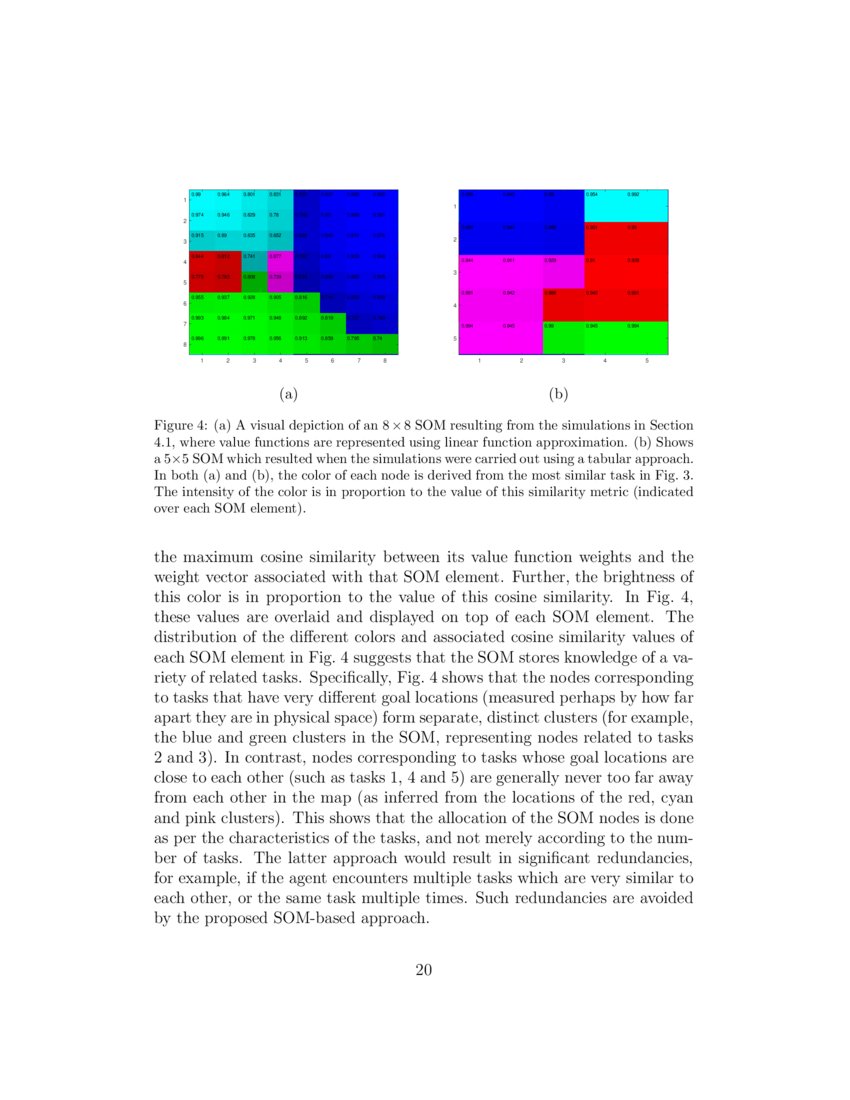 Self-Organizing Maps for Storage and Transfer of Knowledge in ...