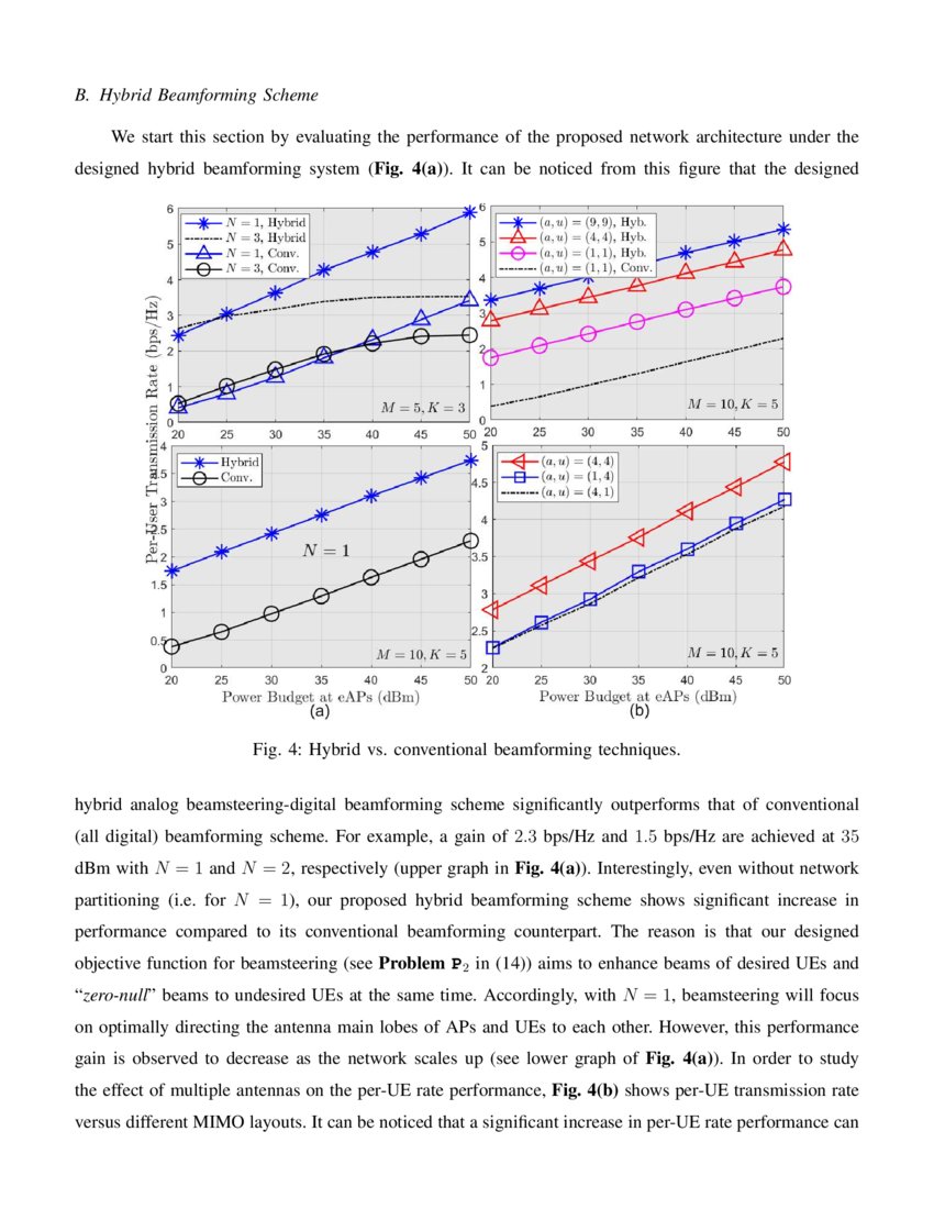 Self Organizing Mmwave Mimo Cell Free Networks With Hybrid Beamforming A Hierarchical Drl Based