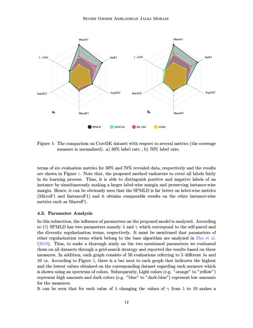 Self-Paced Multi-Label Learning with Diversity | DeepAI