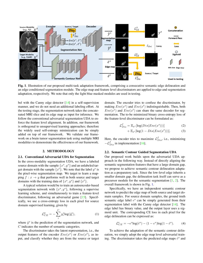 Self Semantic Contour Adaptation For Cross Modality Brain Tumor