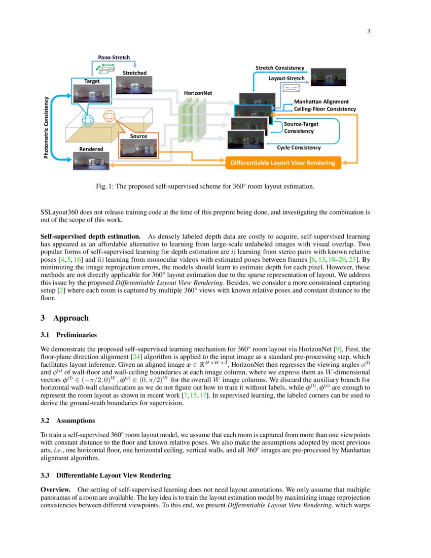 Self Supervised 360 ∘ Room Layout Estimation Deepai