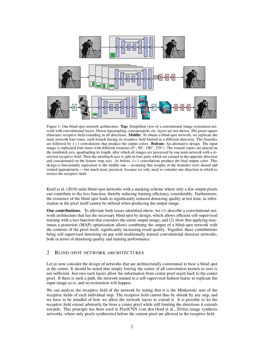Self-Supervised Deep Image Denoising | DeepAI