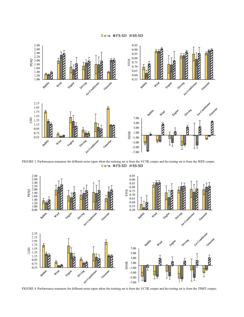 Self-Supervised Deep Learning-Based Speech Denoising | DeepAI