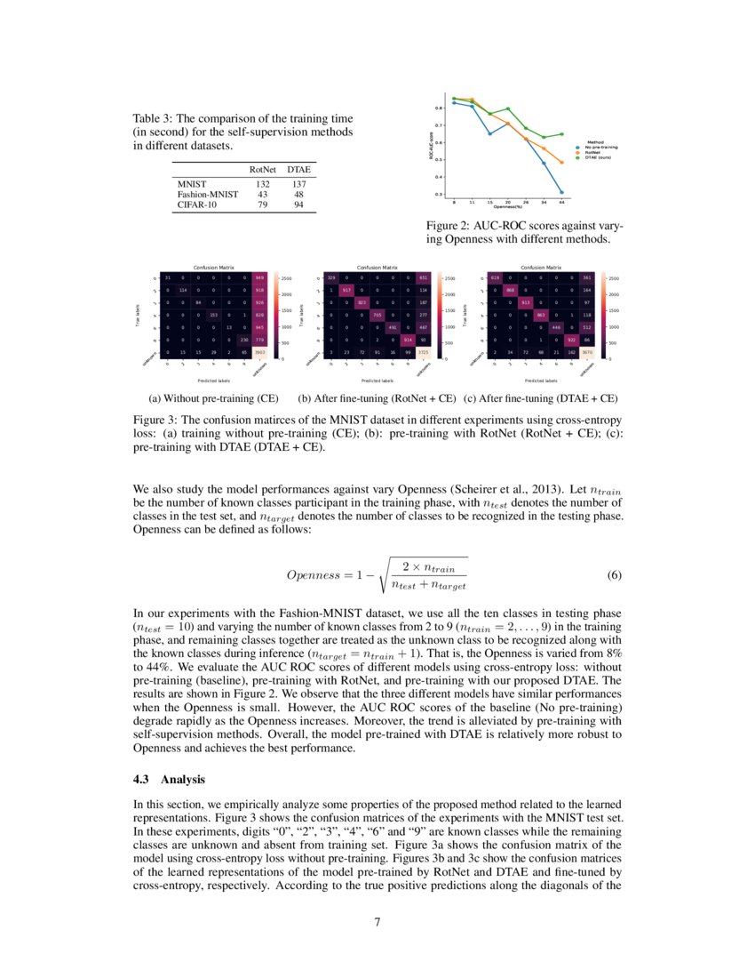 Self-supervised Detransformation Autoencoder for Representation Learning in Open Set Recognition ...