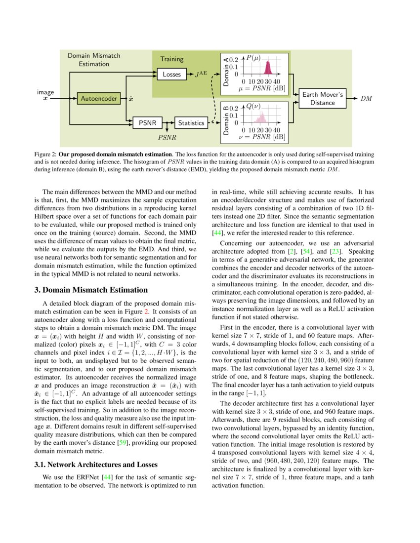 Self-Supervised Domain Mismatch Estimation for Autonomous Perception ...