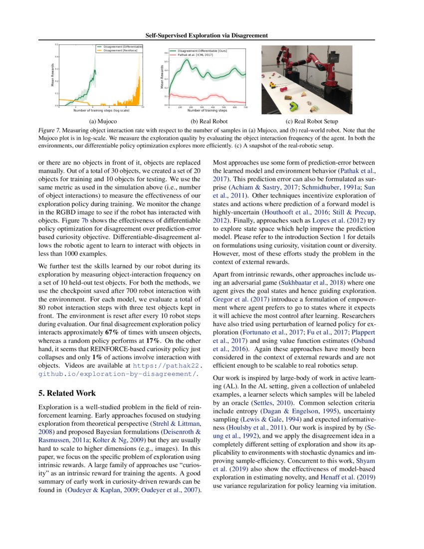 Self-Supervised Exploration via Disagreement | DeepAI