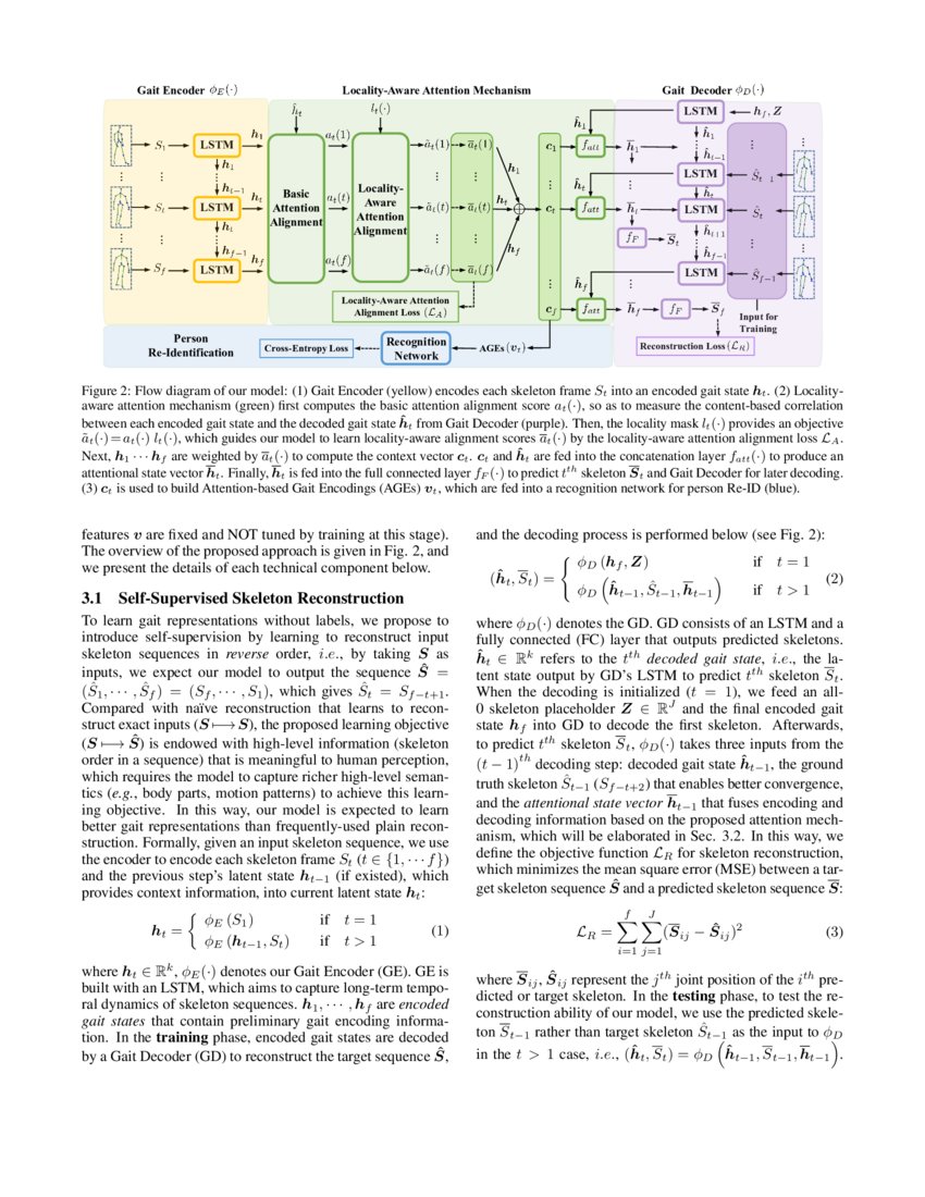 Self-Supervised Gait Encoding with Locality-Aware Attention for Person Re-Identification | DeepAI