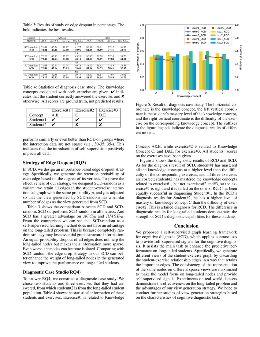 Self-supervised Graph Learning for Long-tailed Cognitive Diagnosis | DeepAI