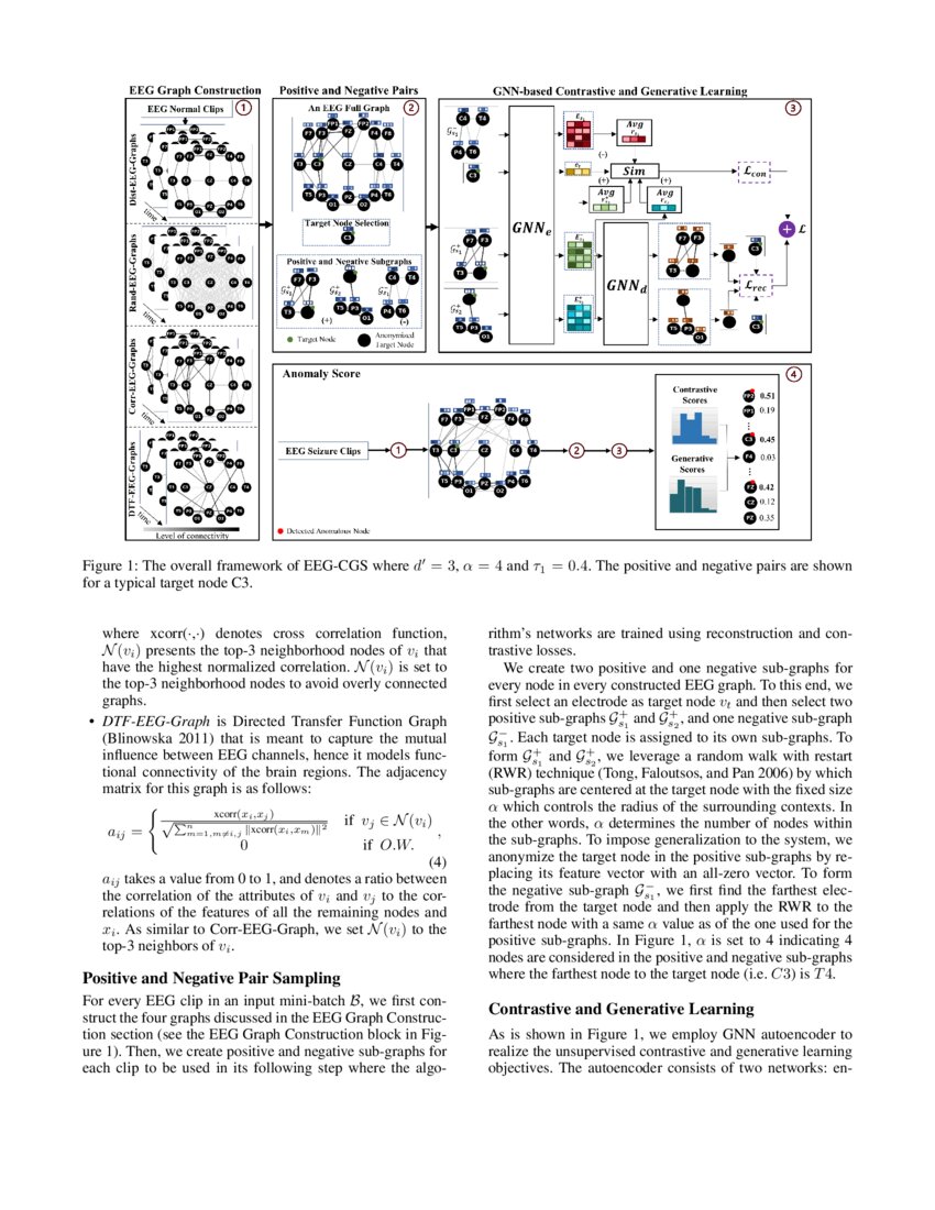 Self-Supervised Learning for Anomalous Channel Detection in EEG Graphs ...