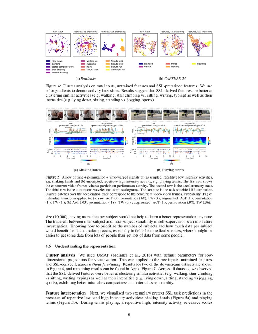 Self Supervised Learning For Human Activity Recognition Using 700 000