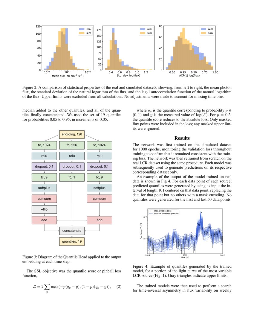 Self-Supervised Learning for Modeling Gamma-ray Variability in Blazars | DeepAI