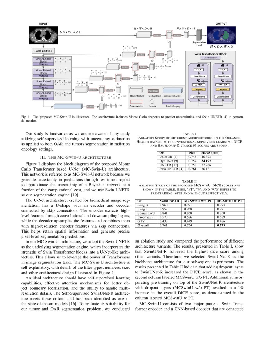 Self-Supervised Learning for Organs At Risk and Tumor Segmentation with ... Self-Supervised Learning for Organs At Risk and Tumor Segmentation with ...