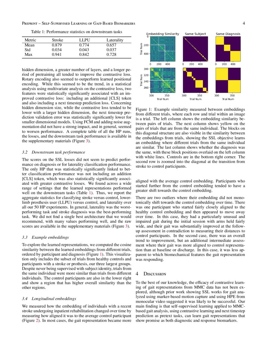 Self Supervised Learning Of Gait Based Biomarkers Deepai