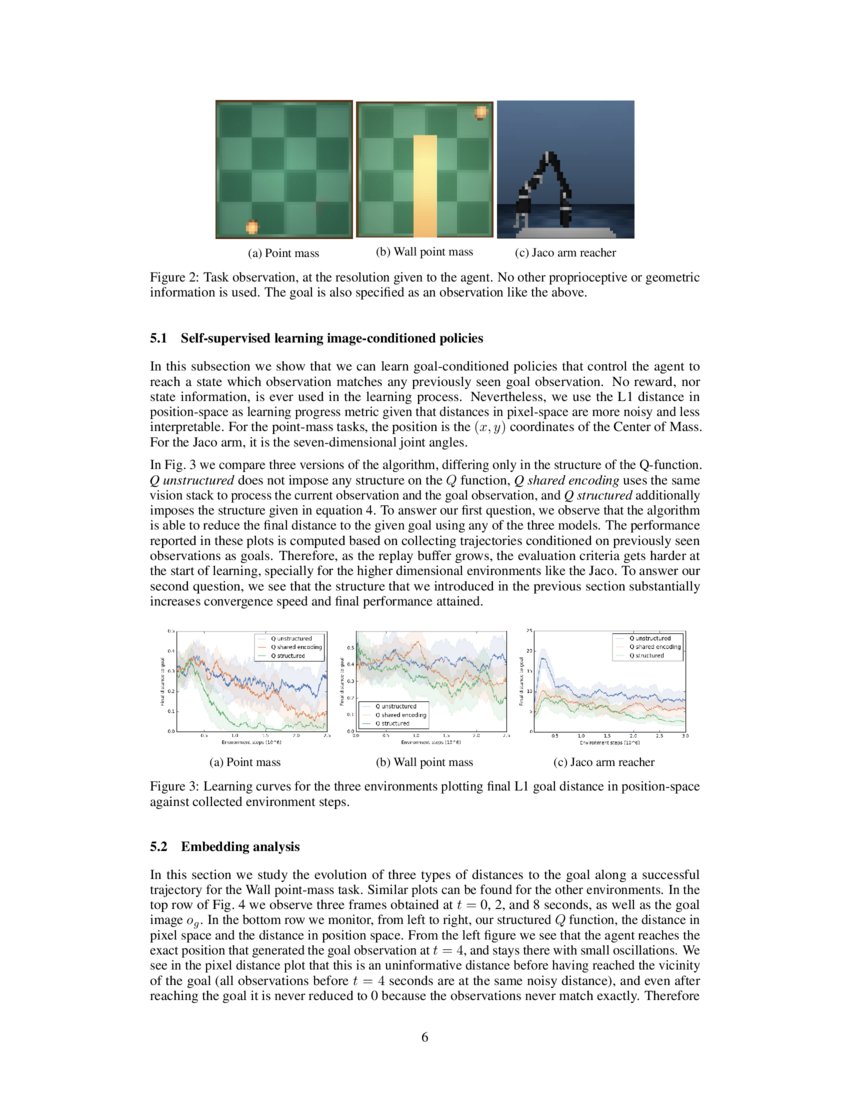 Self-supervised Learning of Image Embedding for Continuous Control | DeepAI