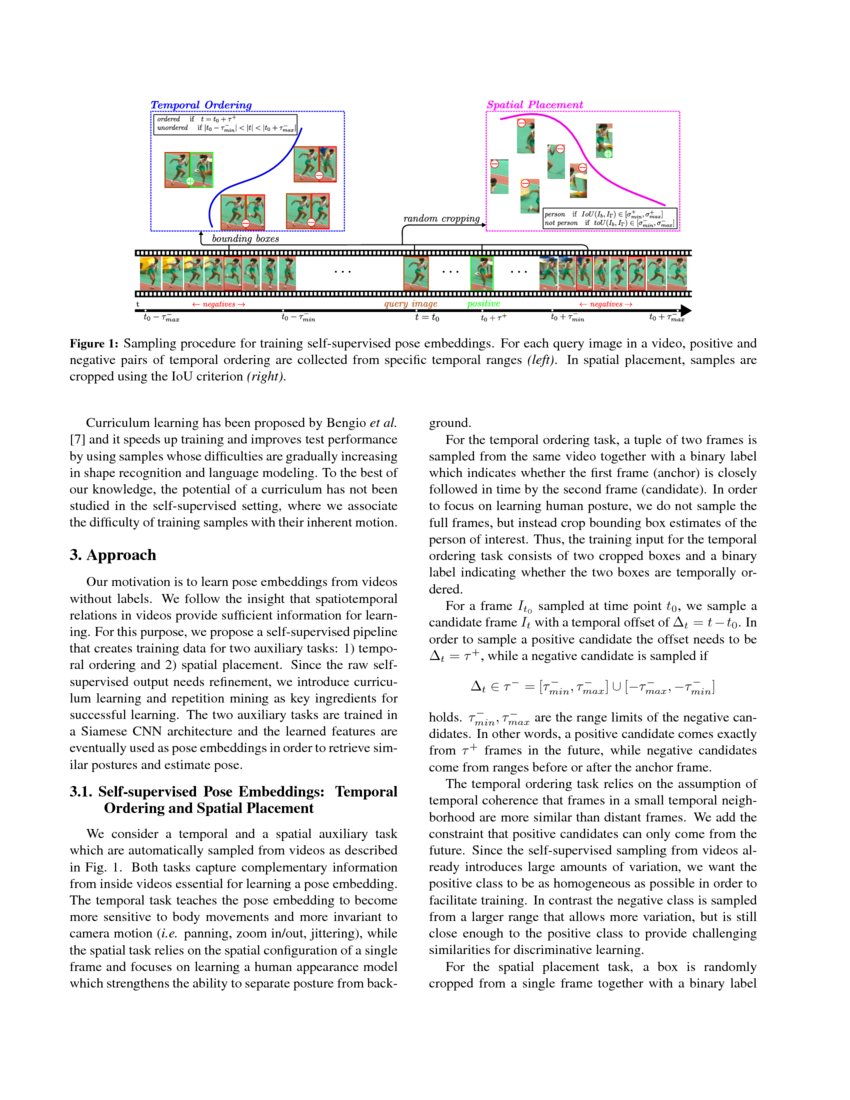 Self-supervised Learning of Pose Embeddings from Spatiotemporal ...