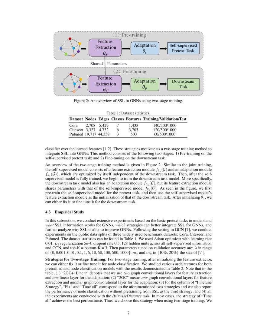 Self-supervised Learning on Graphs: Deep Insights and New Direction ...
