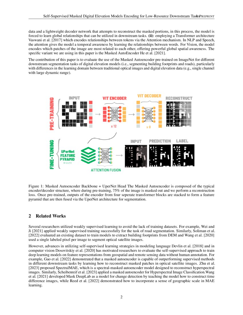 Self-Supervised Masked Digital Elevation Models Encoding for Low ...