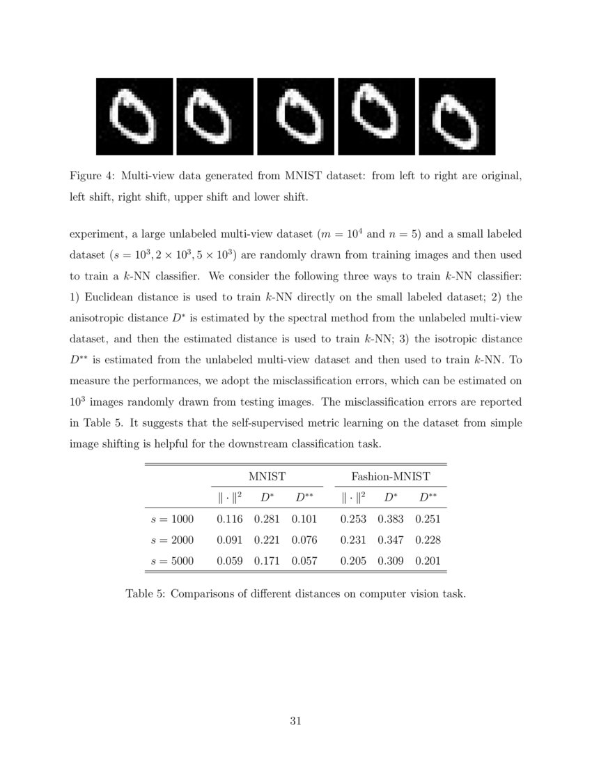 Self-Supervised Metric Learning in Multi-View Data: A Downstream Task Perspective | DeepAI