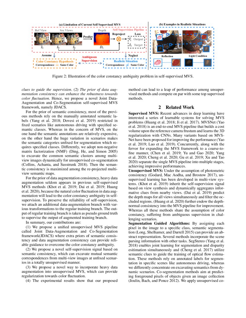 Self Supervised Multi View Stereo Via Effective Co Segmentation And Data Augmentation Deepai 5709