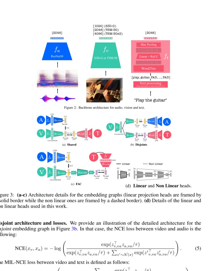 Self-Supervised MultiModal Versatile Networks | DeepAI Self-Supervised MultiModal Versatile Networks | DeepAI