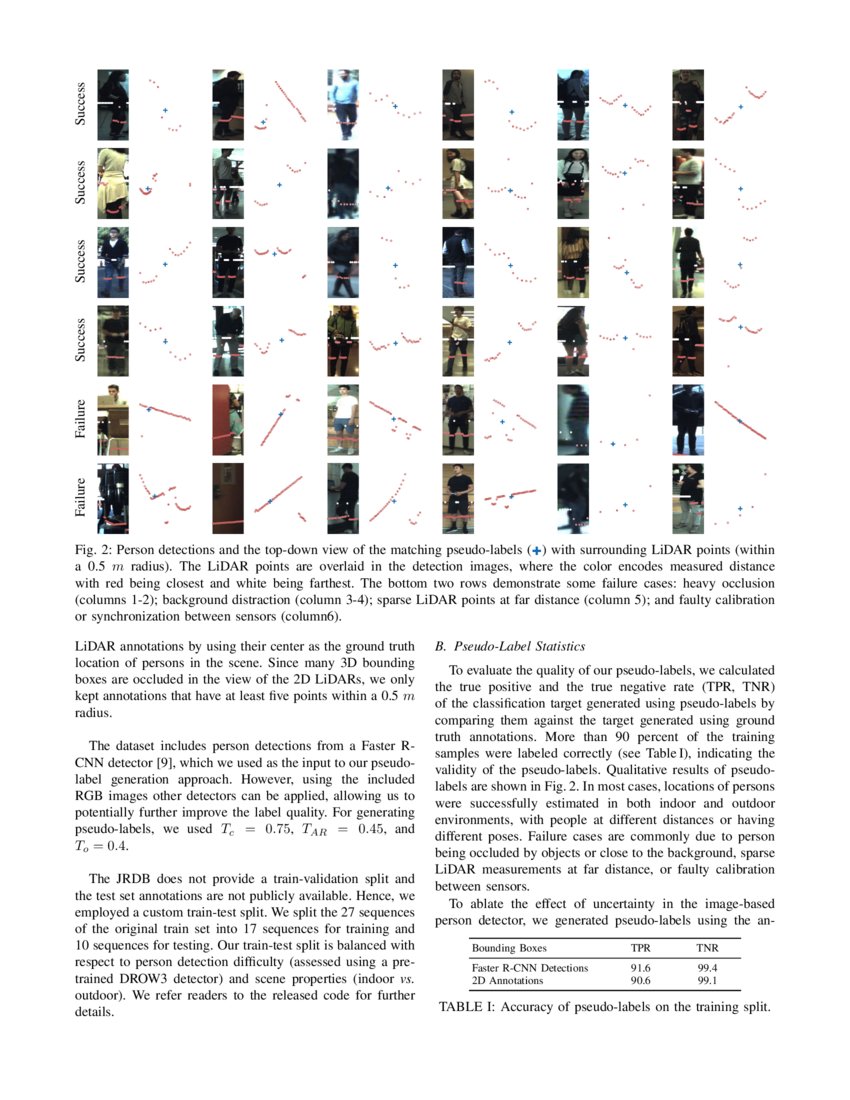 Self Supervised Person Detection In 2d Range Data Using A Calibrated Camera Deepai