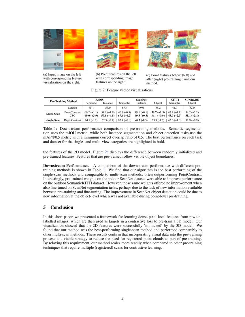 Self Supervised Pre Training Of 3d Point Cloud Networks With Image Data