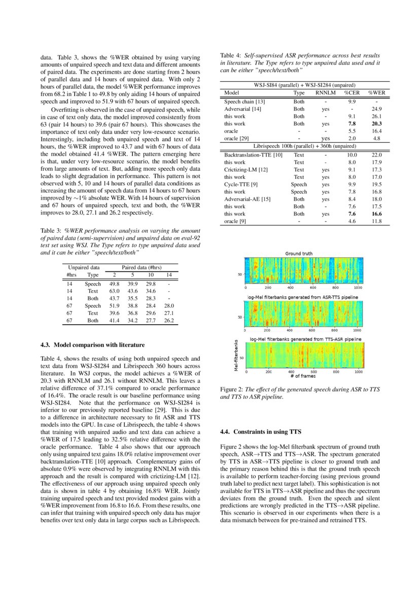 Self Supervised Sequence To Sequence Asr Using Unpaired Speech And Text Deepai