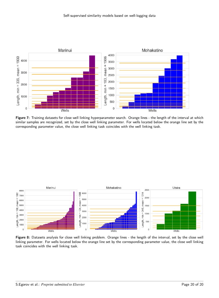 Self-supervised similarity models based on well-logging data | DeepAI