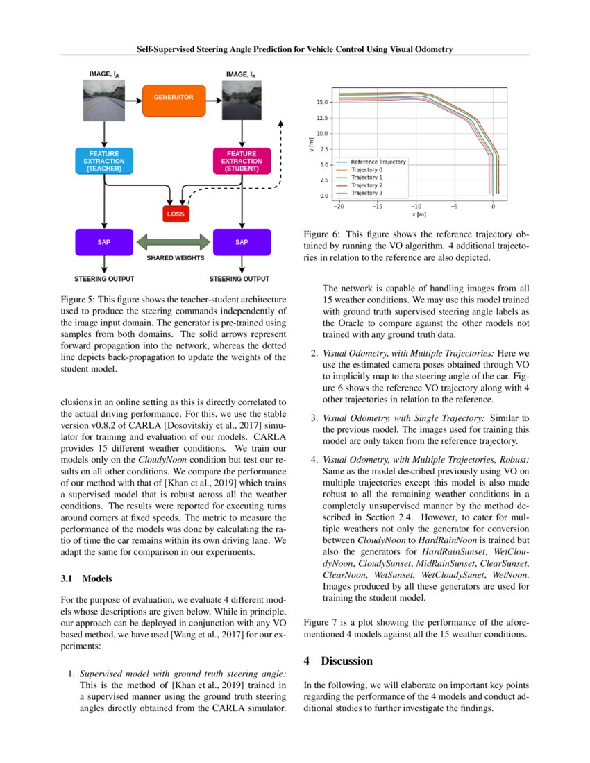 Self-Supervised Steering Angle Prediction for Vehicle Control Using ...