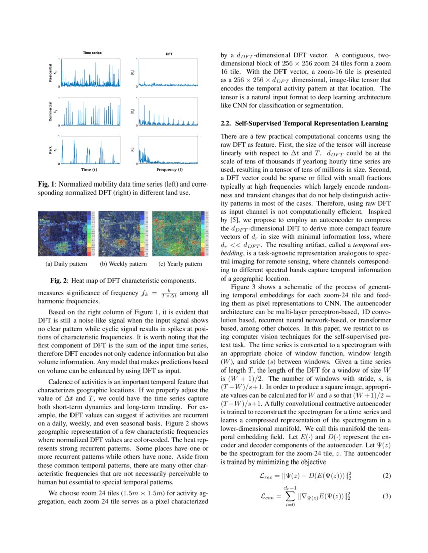 Self Supervised Temporal Analysis Of Spatiotemporal Data Deepai 4947