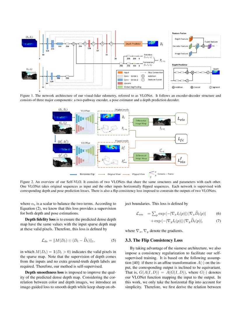 Self-supervised Visual-LiDAR Odometry with Flip Consistency | DeepAI