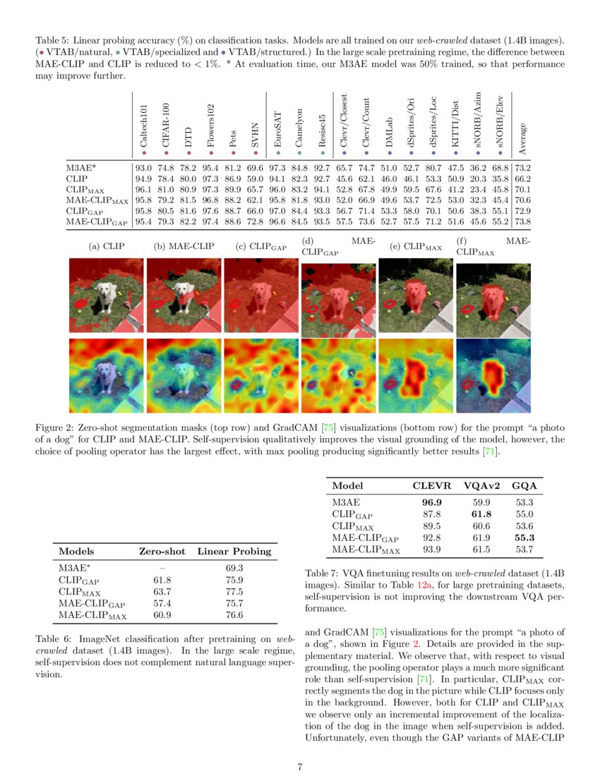 Self Supervision Does Not Help Natural Language Supervision At Scale Deepai