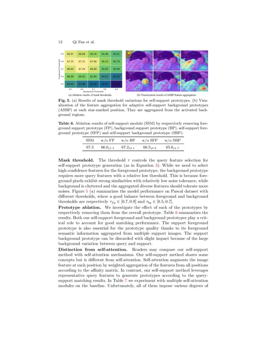 Self-Support Few-Shot Semantic Segmentation | DeepAI Self-Support Few-Shot Semantic Segmentation | DeepAI