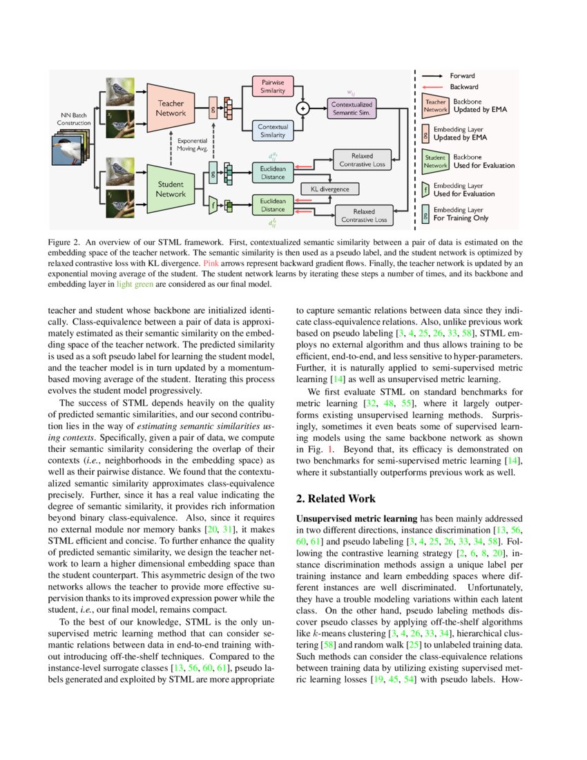 Self-Taught Metric Learning without Labels | DeepAI