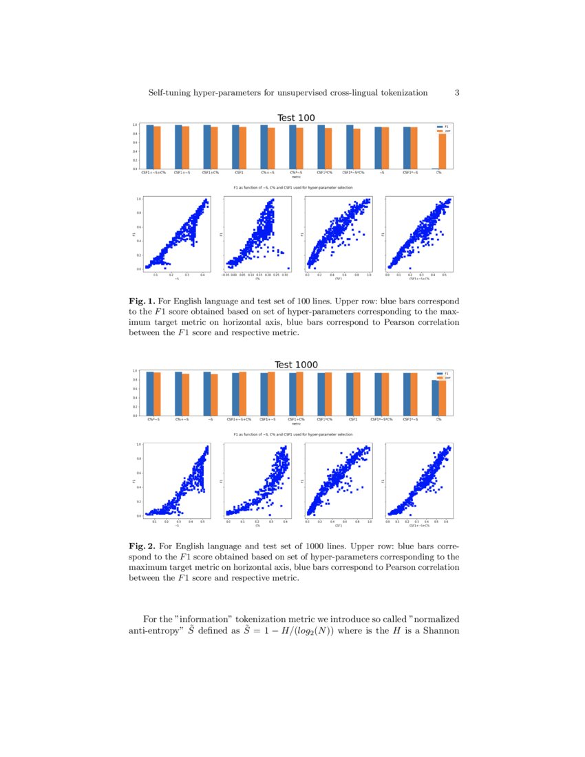 Self-tuning hyper-parameters for unsupervised cross-lingual ... Self-tuning hyper-parameters for unsupervised cross-lingual ...