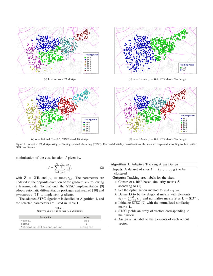 Self-Tuning Spectral Clustering for Adaptive Tracking Areas Design in 5G Ultra-Dense Networks ...