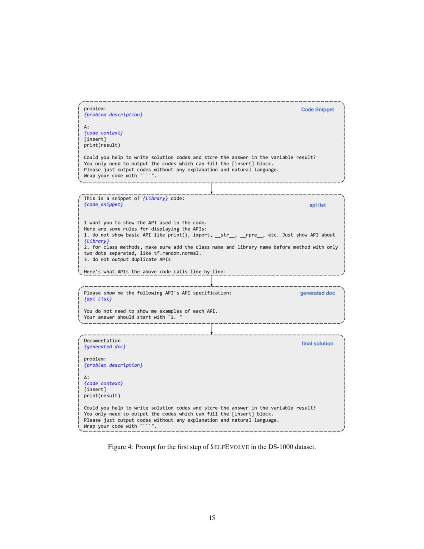 Selfevolve A Code Evolution Framework Via Large Language Models Deepai 8937