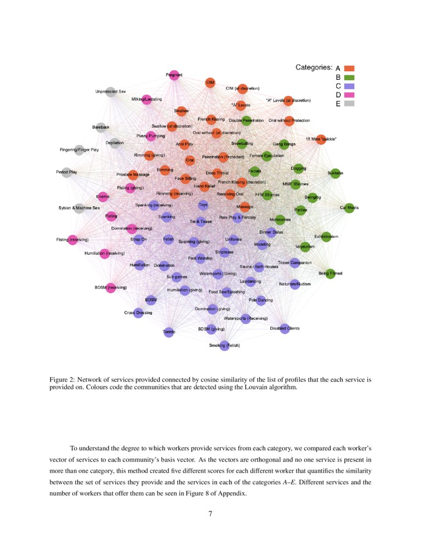 Selling Sex What Determines Rates And Popularity An Analysis Of 11 5