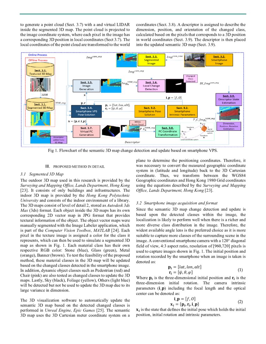 Semantic 3D Map Change Detection and Update based on Smartphone Visual Positioning System | DeepAI